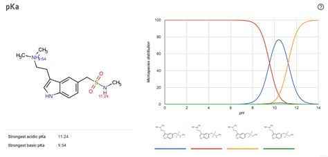 Calculators And Predictors