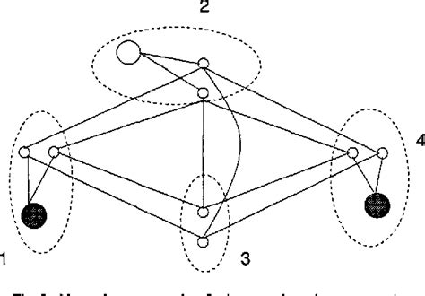 figure 2 from integrated dynamic 1 p and wavelength routing in 1 p over
