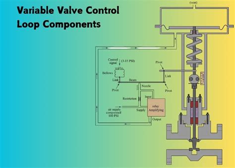 What Is Variable Valve Control A Comprehensive Guide