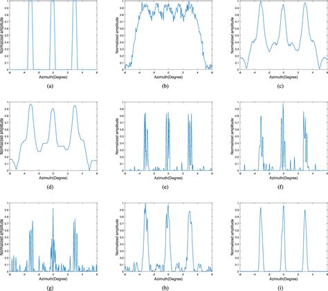 Figure 1 From Radar Forward Looking Super Resolution Imaging Using A Two Step Regularization