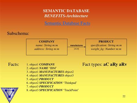 Ppt Sem Odb Semantic Object Dbms Powerpoint Presentation Free