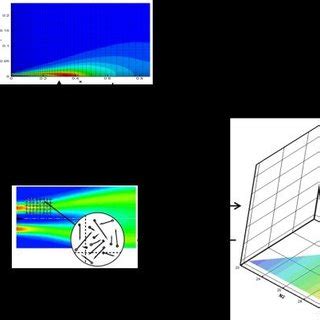 Overview Of Coupling Between CFD Program And Transported PDF Model Download Scientific Diagram