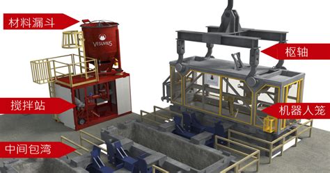 Robotics Smart Tundish Robot Vesuvius