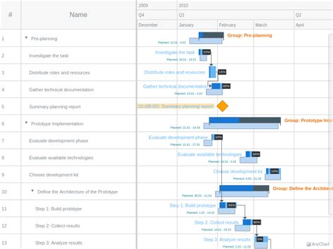 Styling Labels Gantt General Features