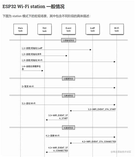 Esp32 Wifi配网（ap和sta模式及配置界面）下esp32 Wifi配网（ap和sta模式及配置界面）下 浏览器 掘金