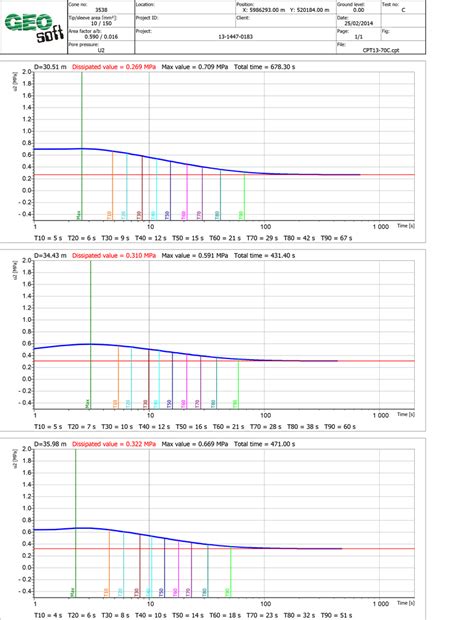 Cpt Test Interpretation Cpt Pro Geosoft Cpt Interpretation Software