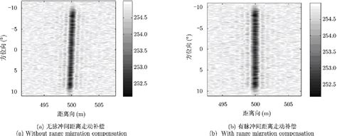 Figure 5 From Imaging Algorithm For Rotor Synthetic Aperture Radar Using Stepped Frequency