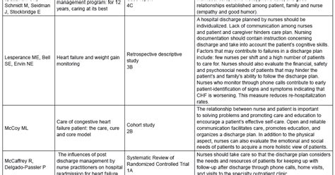 Chf Nursing Care Plan Nursing Care Plan Examples Nanda Nursing Diagnosis