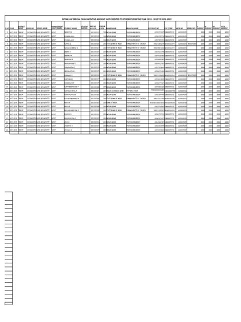 Sci Excel Format Sevalpatty Pdf Economy Of India Companies Of Asia Sci Excel Format Sevalpatty Pdf Economy Of India Companies Of Asia