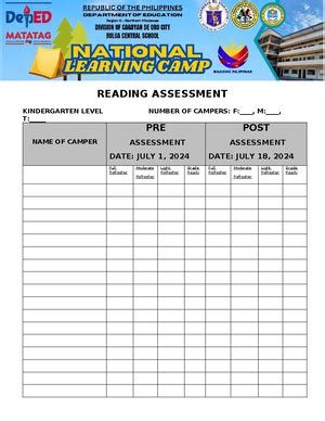 Sample NLC Narrative Report Educational Psychology NARRATIVE REPORT Learning Studocu