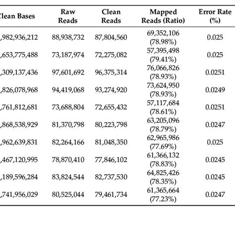 Summary Statistics For The Gonadal Transcriptome Download Scientific Diagram