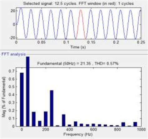 Figure 10 From Power Quality Improvement Of Grid Connected Renewable