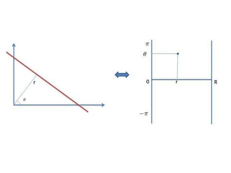 Line Parametrization Download Scientific Diagram