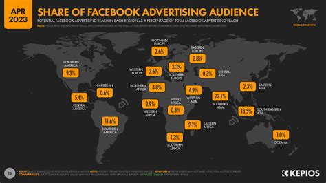 Facebook Users Stats Data Trends And More — Datareportal Global