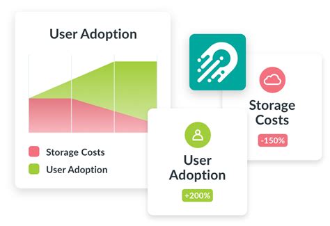 Microsoft 365 Governance In One Elegant Solution Orchestry