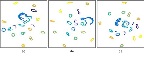 figure 2 from multiview consensus graph clustering semantic scholar