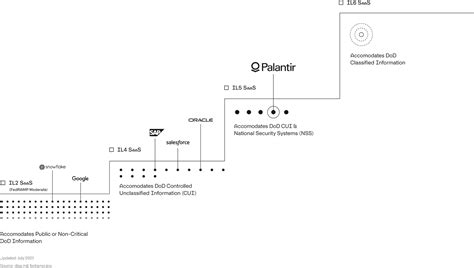 Apollo Palantir