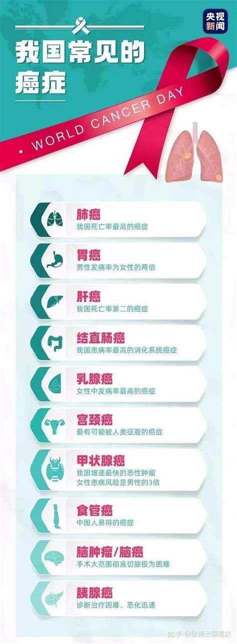 【全国肿瘤防治宣传周】降低患癌风险，这些不良习惯要改掉！ 知乎