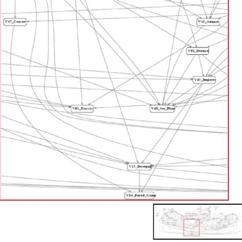 Complete Implicative Graph With 69 Variables With Statistical