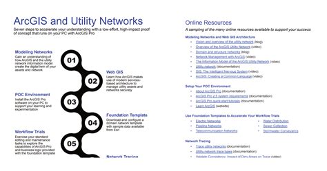 Arcgis Utility Network Requirements At Donna Hasty Blog