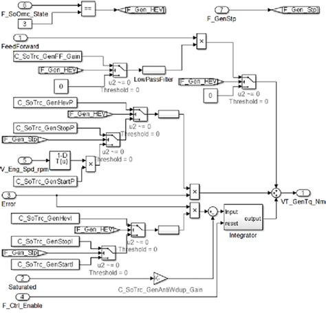 Figure 1 From Design Of Vehicle Control Algorithm And Engine Generator