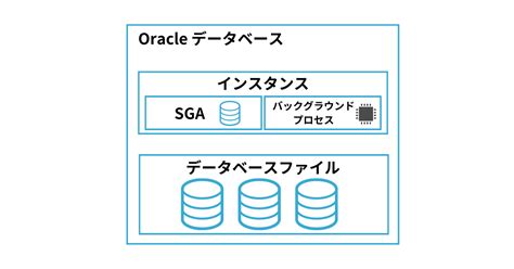 【oracle Master】oracle データベース インスタンス” について解説 ブログラミングnet