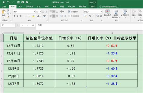Excel办公技巧：为正负数值设置不同显示颜色并添加升降箭头 正数办公
