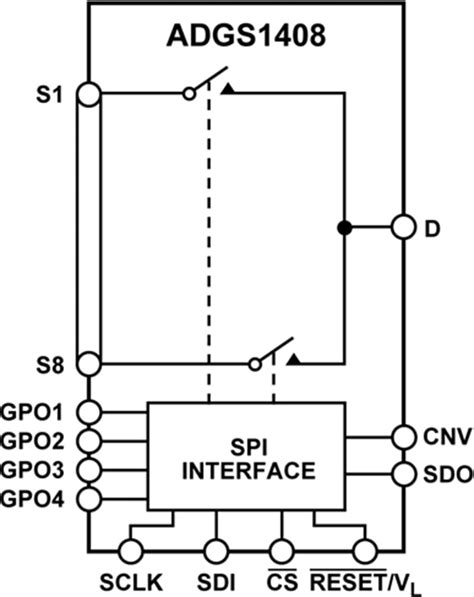 Adgs14x Spi Interface Switches Adi Mouser