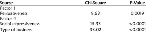 1 Likelihood Ratio Statistics For Type 3 Analysis For Social Networks