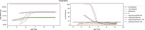 Figure 1 From Accelerated Inference For Latent Variable Models
