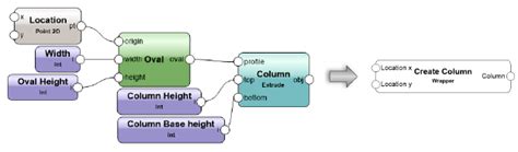 wrapper nodes