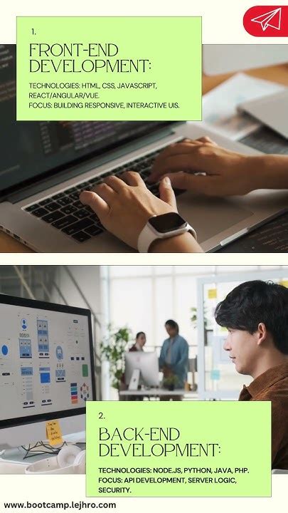Full Stack Software Development Coding Fullstackdevelopers Fullstacktraining Bootcamp Youtube