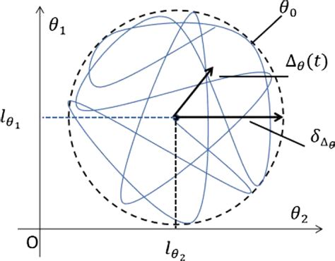 Diagram Of The Parameters In The Nominal Substitution Method Download