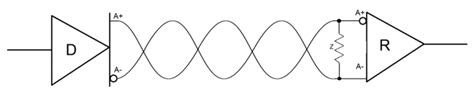 Proper Termination Of Digital Incremental Encoder Signals