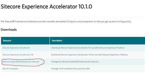 Powershell With Sitecore And Installation Part 1