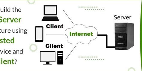 How To Build The Client Server Architecture Using Self Hosted Wcf Service And Wpf Client