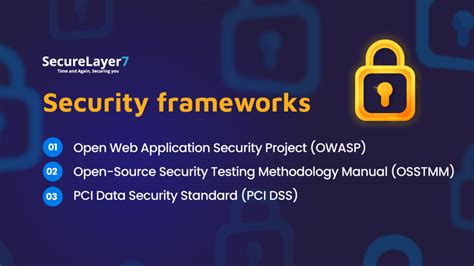 The Ultimate Guide To Web Application Penetration Testing