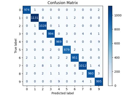 一文彻底搞懂机器学习 混淆矩阵（confusion Matrix） 幂简集成