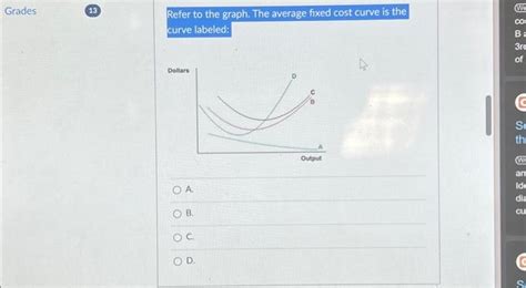 Solved Refer To The Graph The Average Fixed Cost Curve Is
