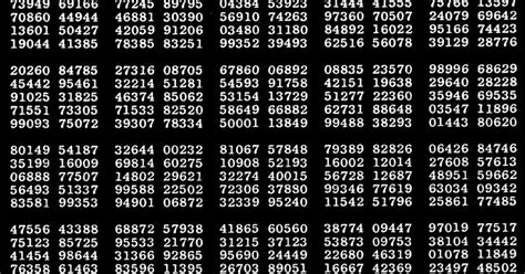 Data Deluge A Million Random Digits With 100 000 Normal Deviates 1955