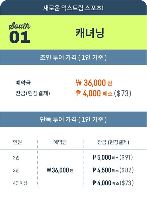 세부 자유여행 필리핀 현지 여행사 로컬페이지 세부 캐녀닝 가와산 알레그리아 코스