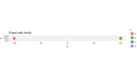 coord fixed should adjust dimensions of geom panel accordingly · issue 478 · jetbrains lets