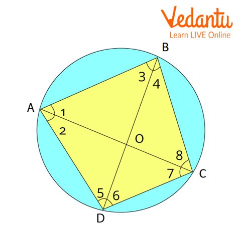 Theorem On The Sum Of Opposite Angles Of The Cyclic Quadrilateral