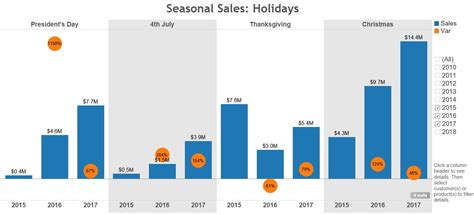 Seasonal Sales