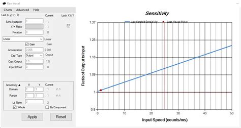 mouse acceleration for gaming should you use it