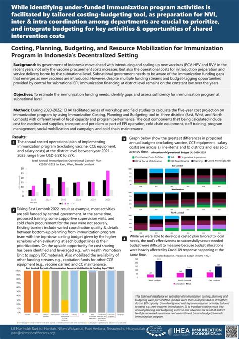 Costing Planning Budgeting And Resource Mobilization For Immunization Program In Indonesias