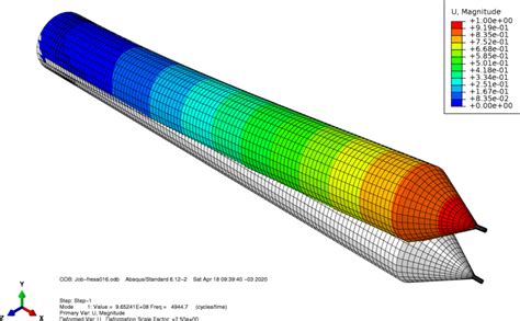 Finite Element Simulation Of The First Vibration Mode For A 02 Mm