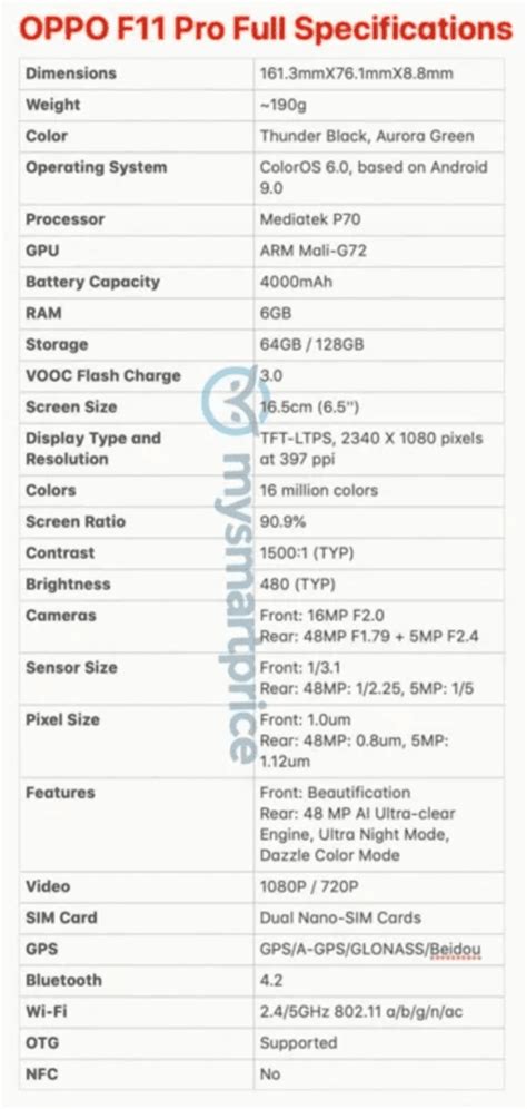 Oppo F Pro S Full Specs Leaked Ahead Of Launch