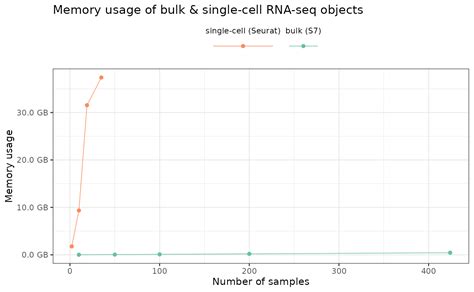 Memory Usage • Mosuite