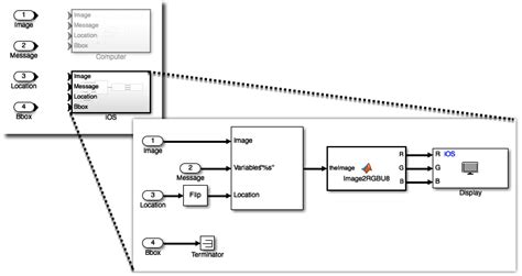 Creating Iphone And Ipad Apps With Simulink Guy On Simulink Matlab And Simulink
